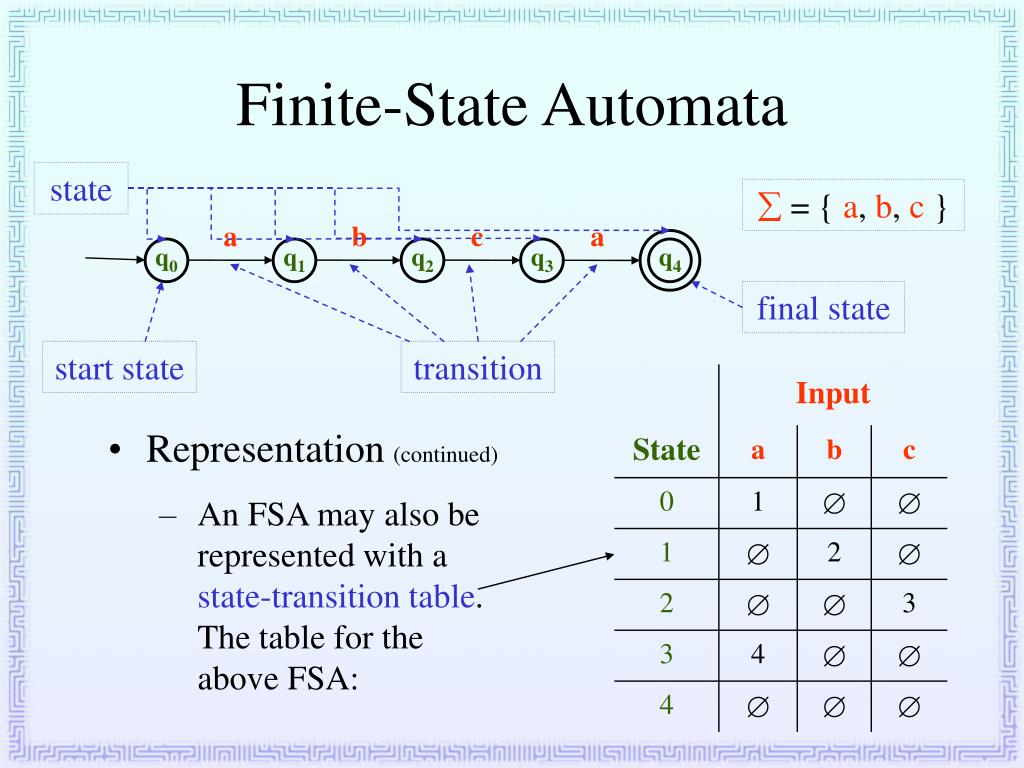 Ppt Compiler Design 2 Regular Expressions And Finite State Automata