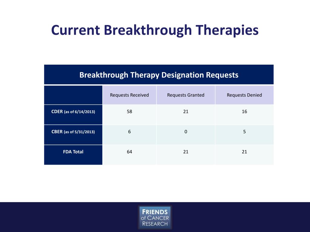 PPT - Expediting Drug Development : Breakthrough Therapies PowerPoint ...