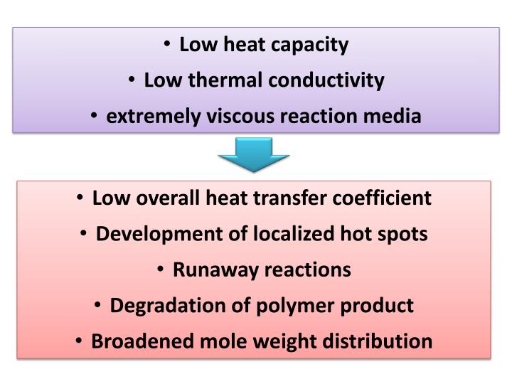PPT - POLYMERIZATION PROCESS PowerPoint Presentation - ID:1769262