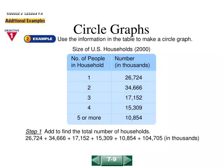PPT - Circle Graphs PowerPoint Presentation, free download - ID:1769447
