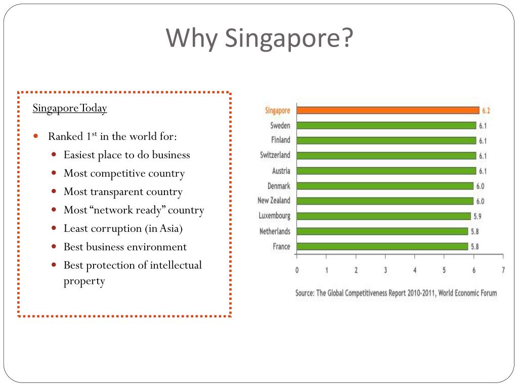 PPT - Entering South-East Asia through Singapore PowerPoint ...