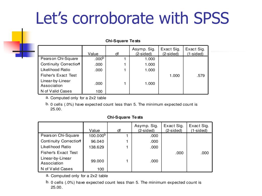 PPT - Chi Square & Correlation PowerPoint Presentation, free download ... PPT - Chi Square & Correlation PowerPoint Presentation, free download ...