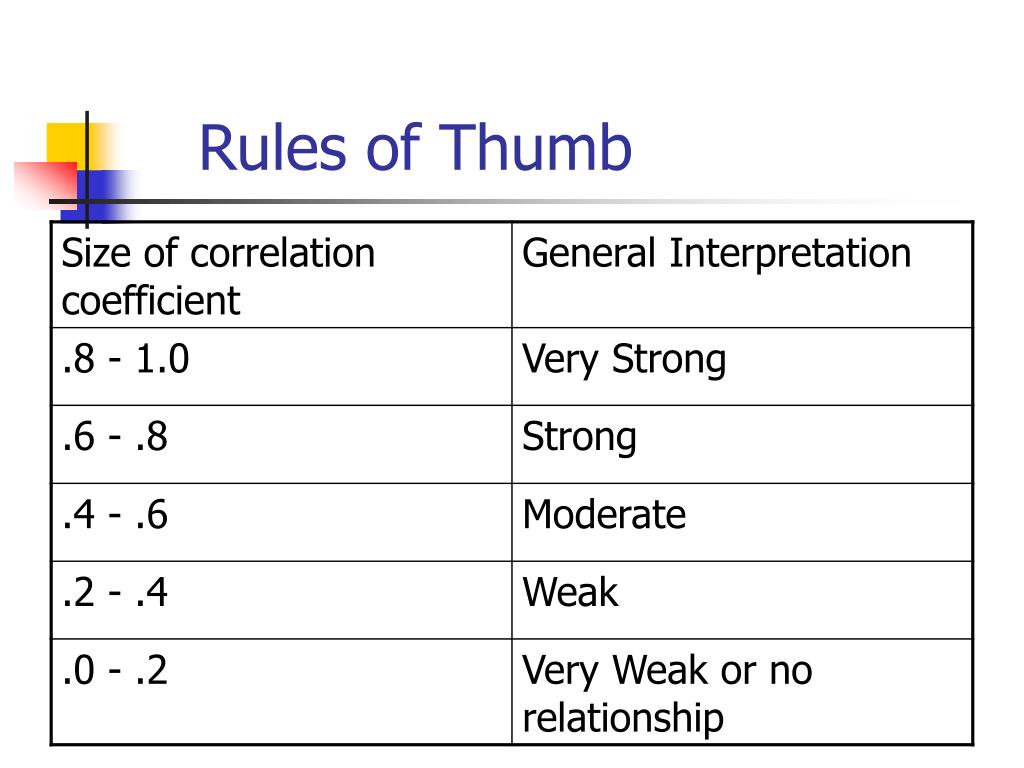 PPT - Chi Square & Correlation PowerPoint Presentation, free download ... PPT - Chi Square & Correlation PowerPoint Presentation, free download ...