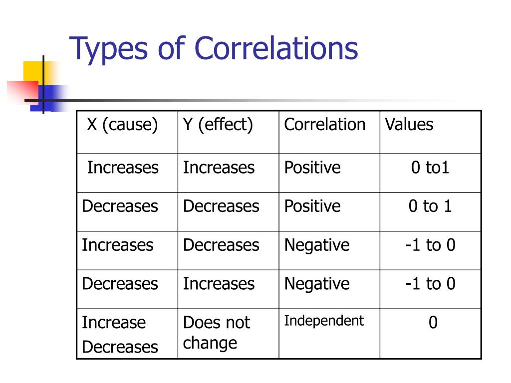 PPT - Chi Square & Correlation PowerPoint Presentation, free download ... PPT - Chi Square & Correlation PowerPoint Presentation, free download ...