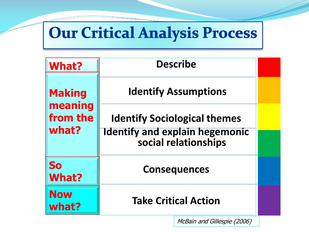 PPT - Scholarship Physical Education Let’s get critical… Using a ...