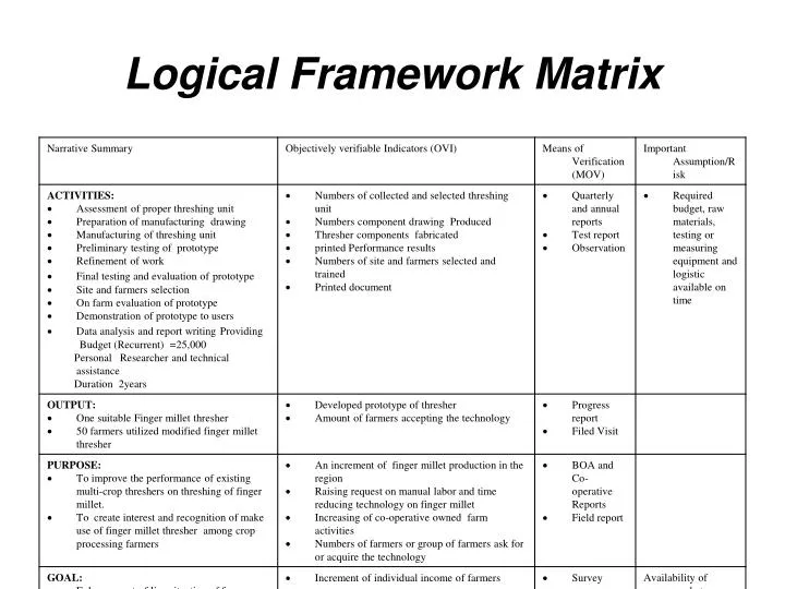 PPT - Logical Framework Matrix PowerPoint Presentation, free download ... PPT - Logical Framework Matrix PowerPoint Presentation, free download ...