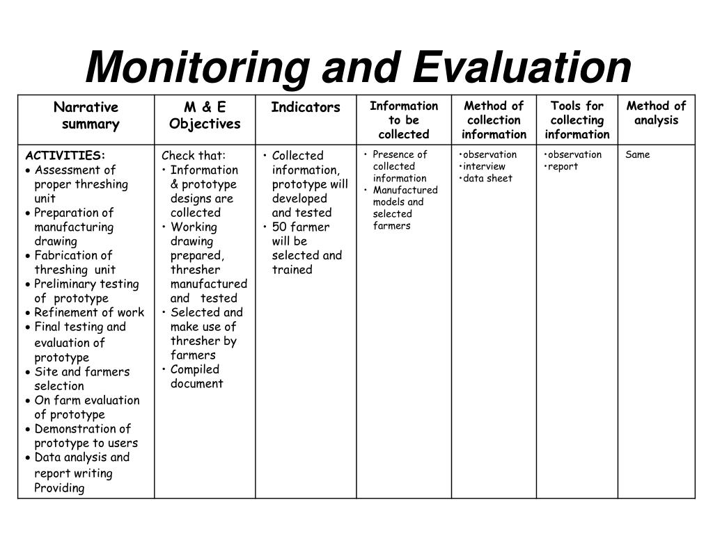 Project Monitoring And Evaluation Plan Template