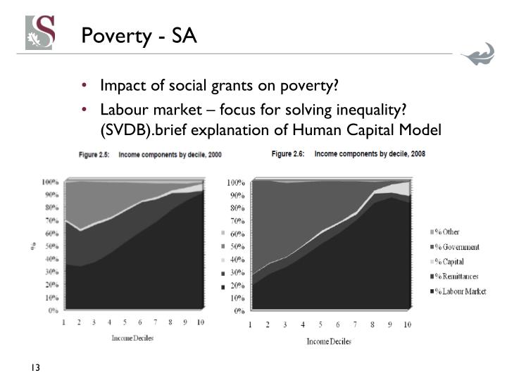 PPT - Economic and Development Problems in South Africa and Africa ...
