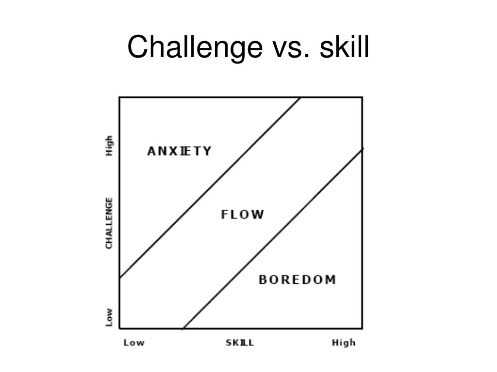 PPT - Cyberpsychology B.Sc. Psychology: PSY30116 Time Slot: Thursday 11 ...