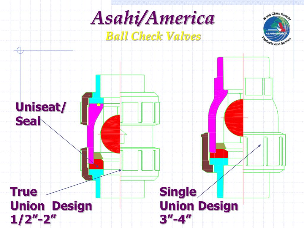 PPT - Asahi/America Ball Check Valves PowerPoint Presentation, free ...