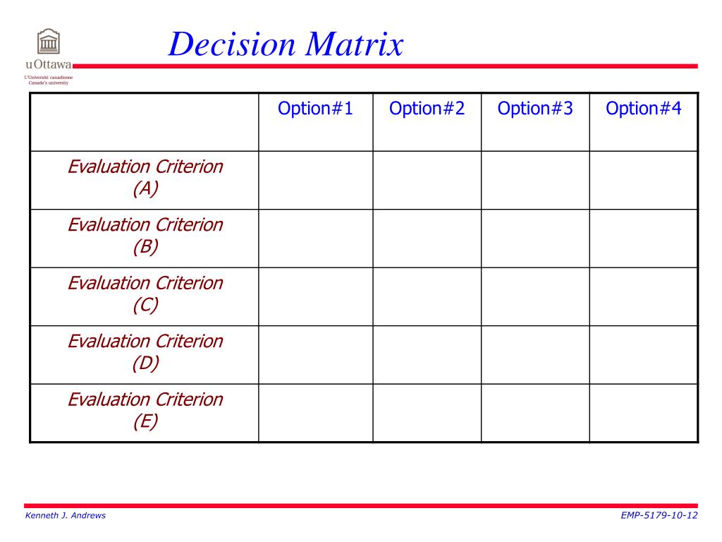 PPT - Manufacturing Systems: EMP-5179 Module #10: Teams, Decisions ...