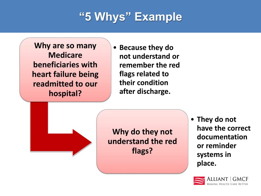 PPT - Aiming for Improvement Finding the Root Cause Anne Hernandez, QIO ...