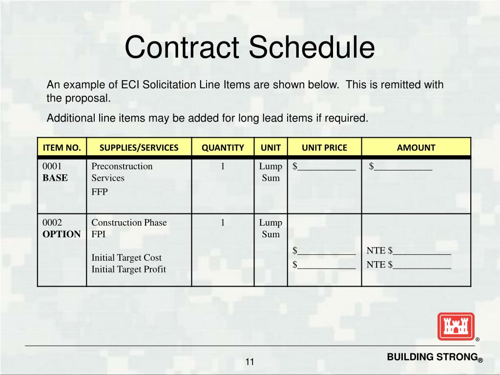 PPT - Early Contractor Involvement: HPO’s Key to Success PowerPoint ...