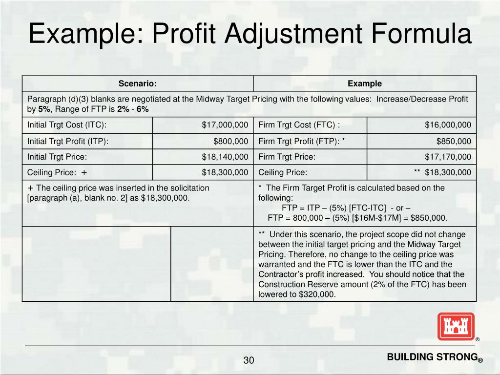PPT - Early Contractor Involvement: HPO’s Key to Success PowerPoint ...