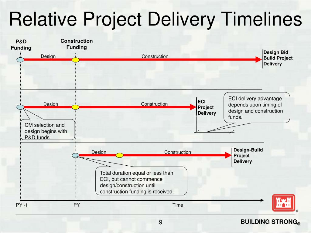 PPT - Early Contractor Involvement: HPO’s Key to Success PowerPoint ...