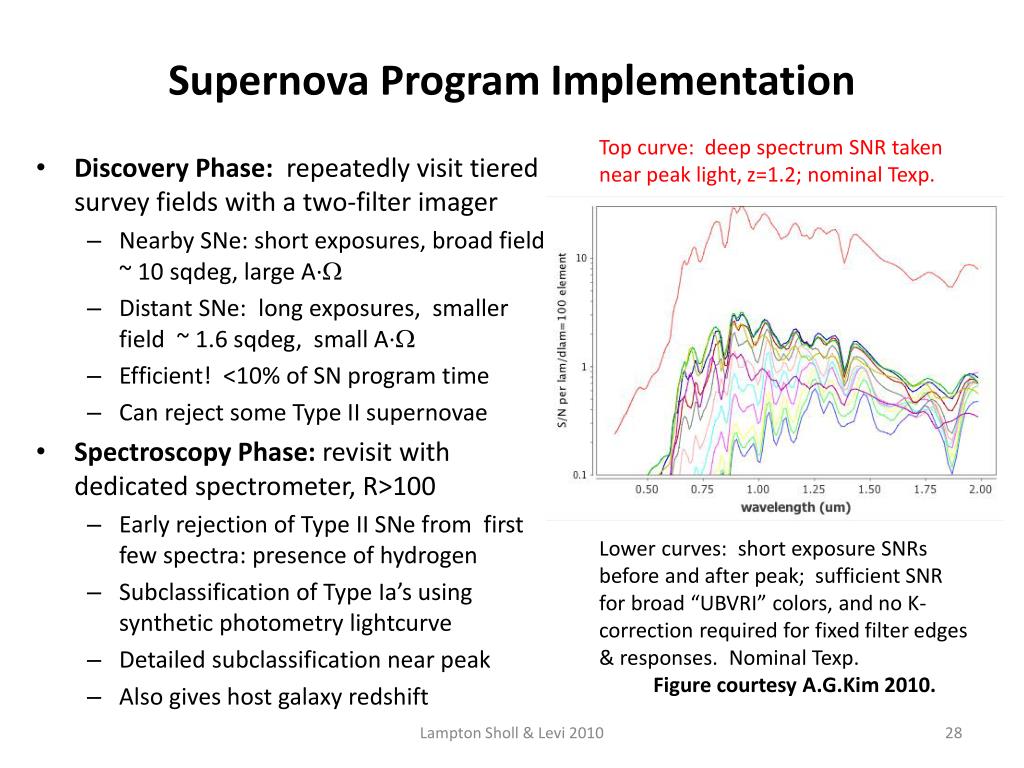 PPT - Off-Axis Telescopes for Dark Energy Investigations PowerPoint ...