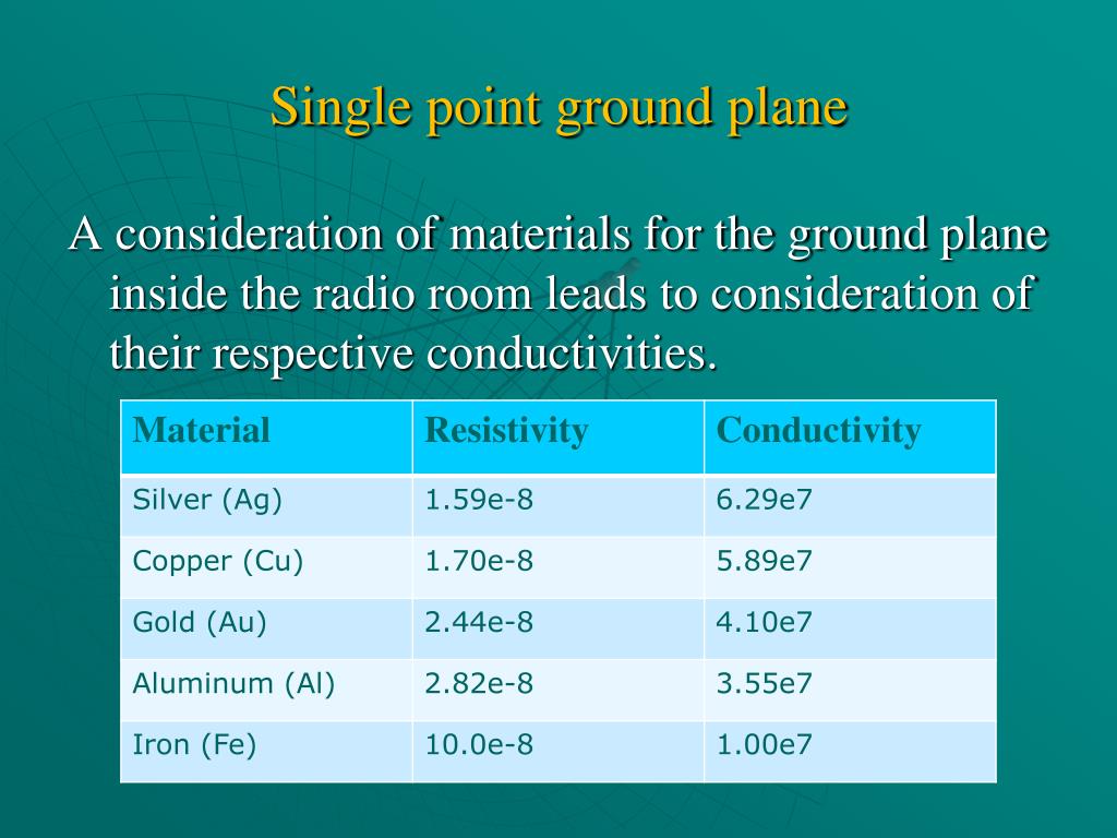 PPT - When Lightning Strikes Grounding for Amateur Radio Stations ...