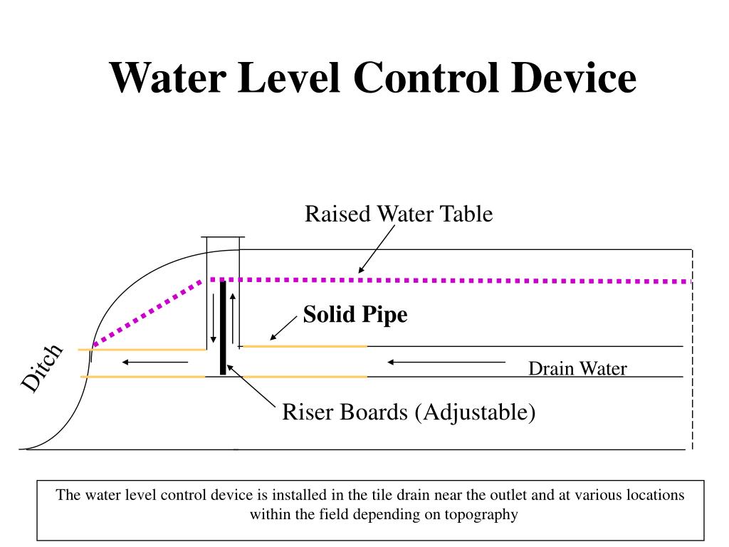 PPT - Drainage Management to Improve Water Quality and Enhanced ...