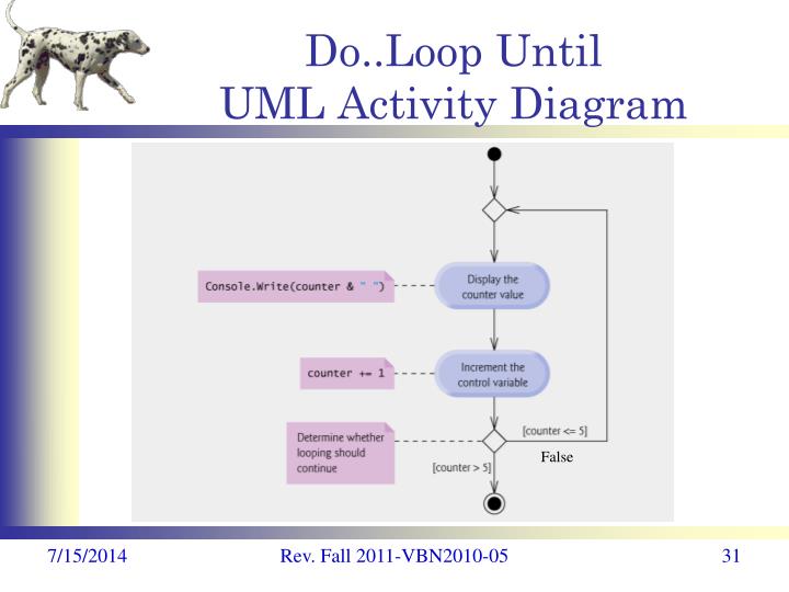 PPT - Introduction to Problem Solving & Control Statements: Part 2 ...