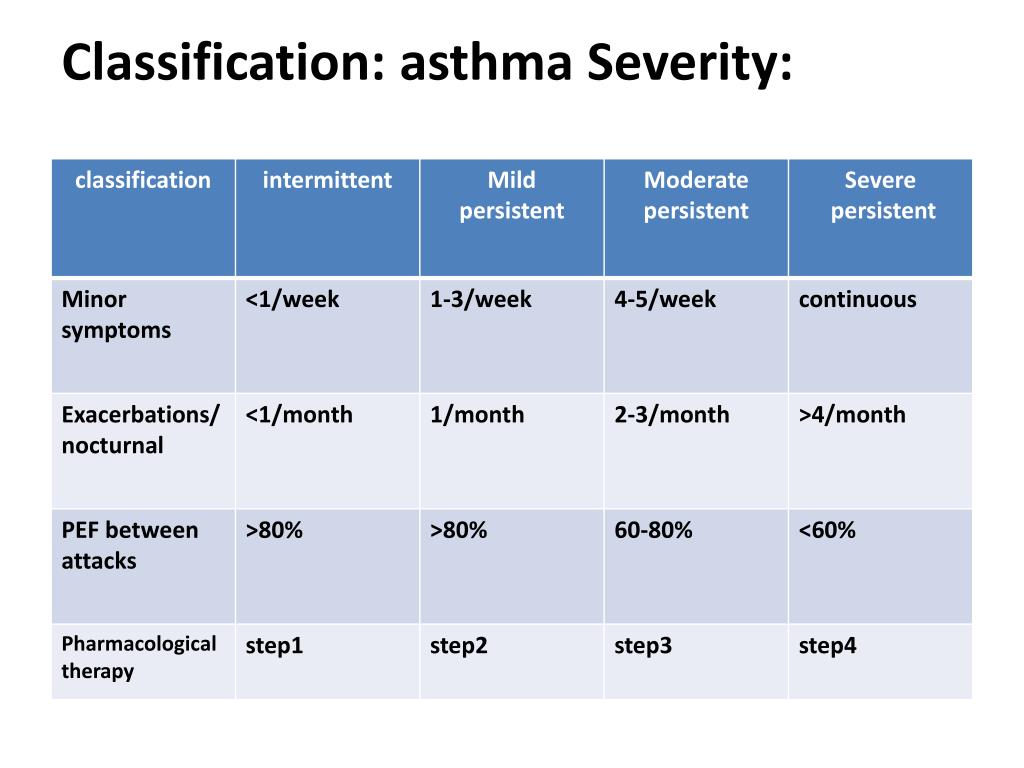 PPT BRONCHIAL ASTHMA PowerPoint Presentation Free Download ID 1771959 PPT BRONCHIAL ASTHMA PowerPoint Presentation Free Download ID 1771959