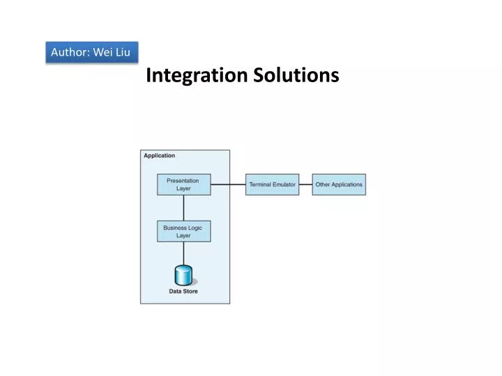 PPT - Integration Solutions PowerPoint Presentation, free download - ID ...
