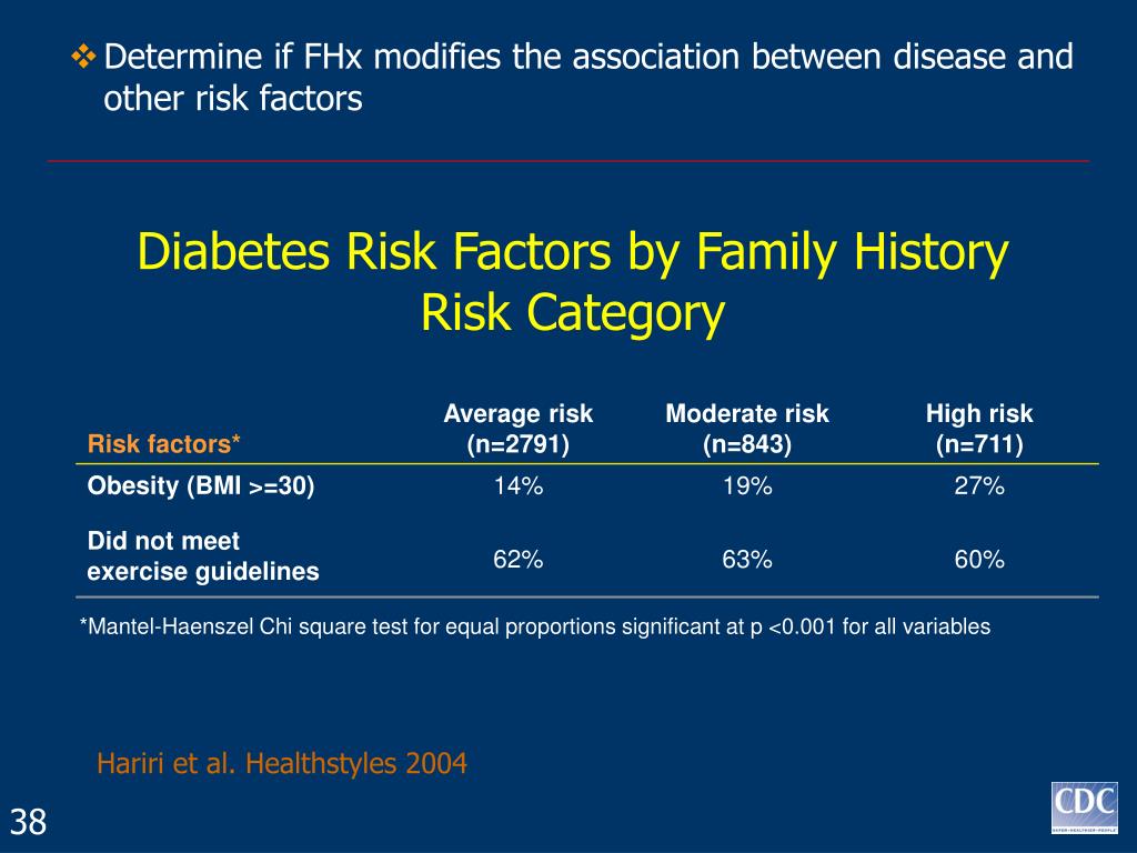 PPT - Family History: a Disease Prevention Tool for Public Health ...
