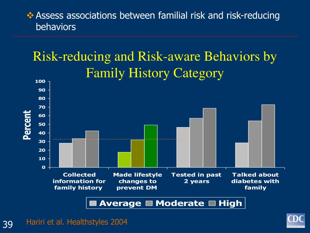 PPT - Family History: a Disease Prevention Tool for Public Health ...
