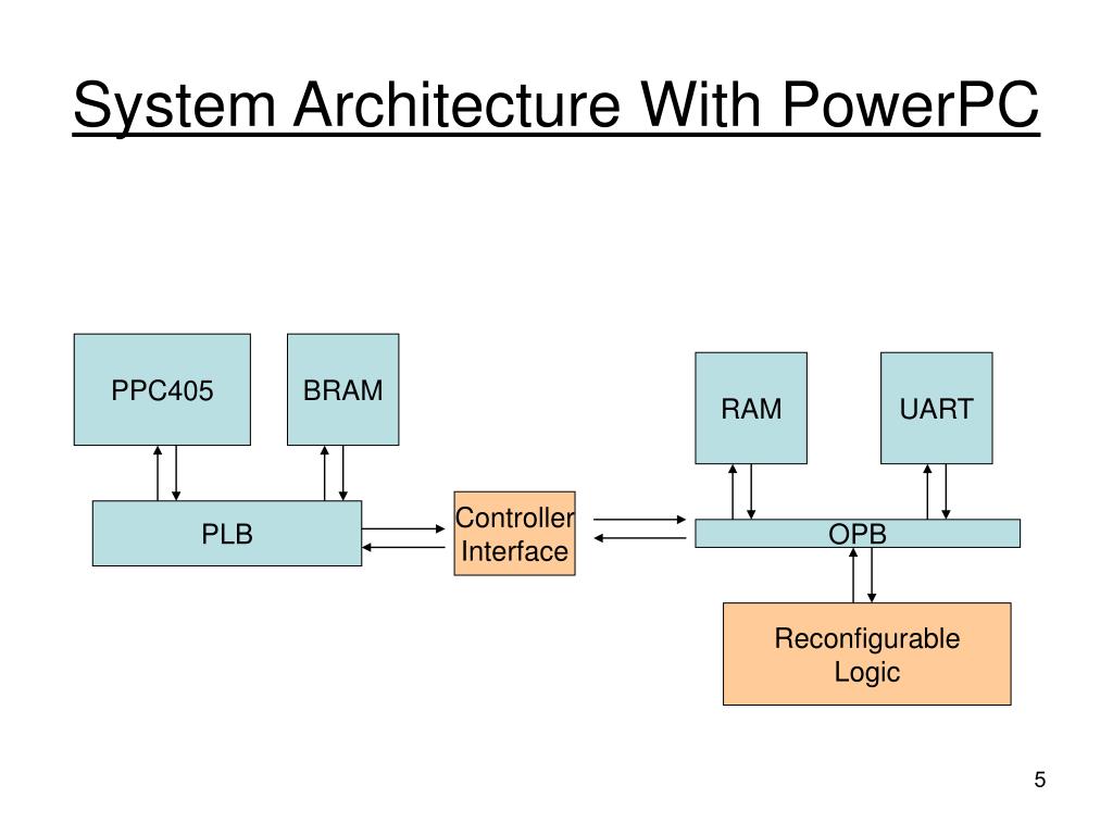 PPT - Student: Khinich Fanny Instructor: Fiksman Evgeny PowerPoint ...