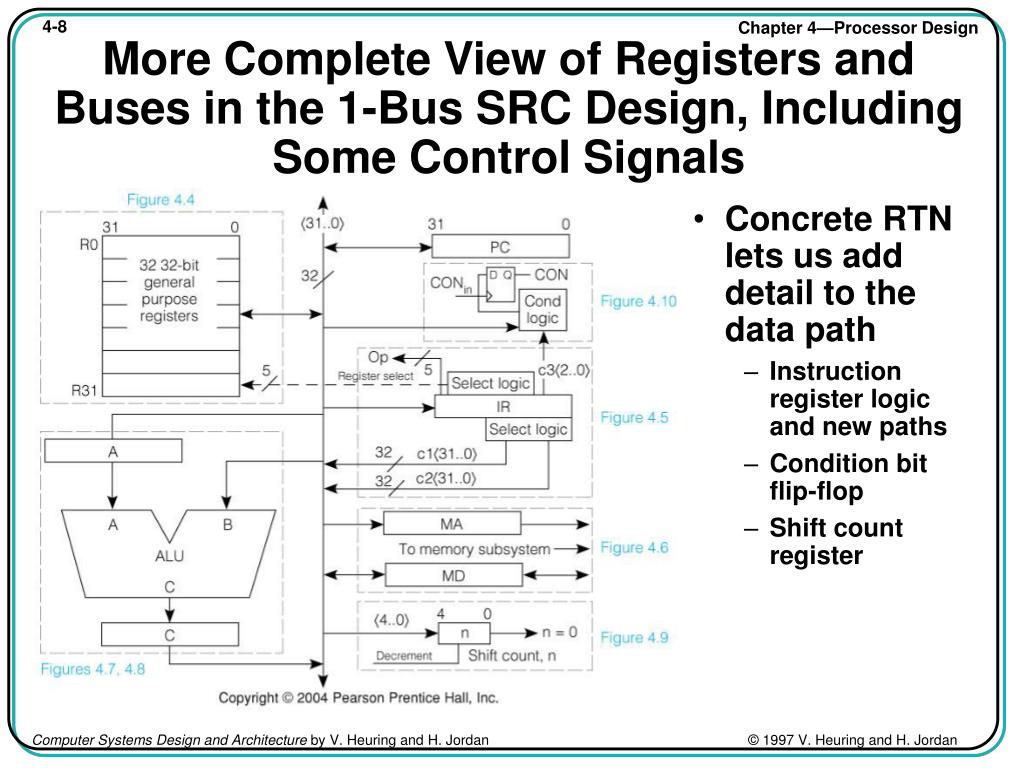 PPT - Chapter 4: Processor Design PowerPoint Presentation, free download - ID:1772347