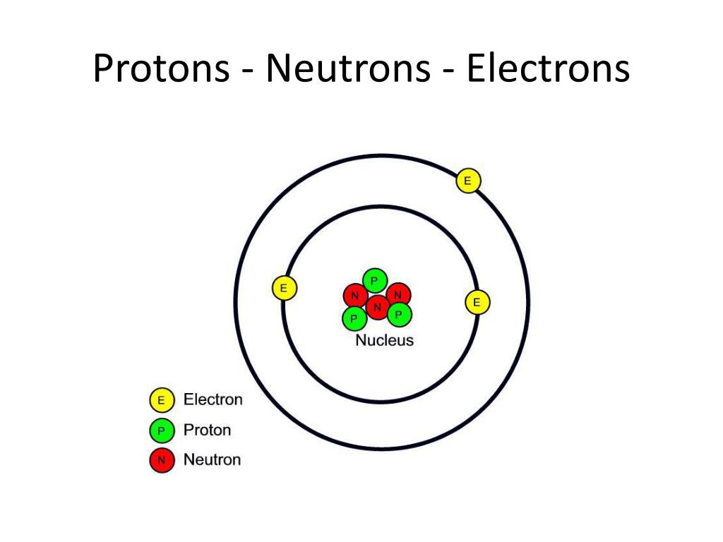 PPT - Understanding Atoms, Matter, and Energy Interactions PowerPoint ...