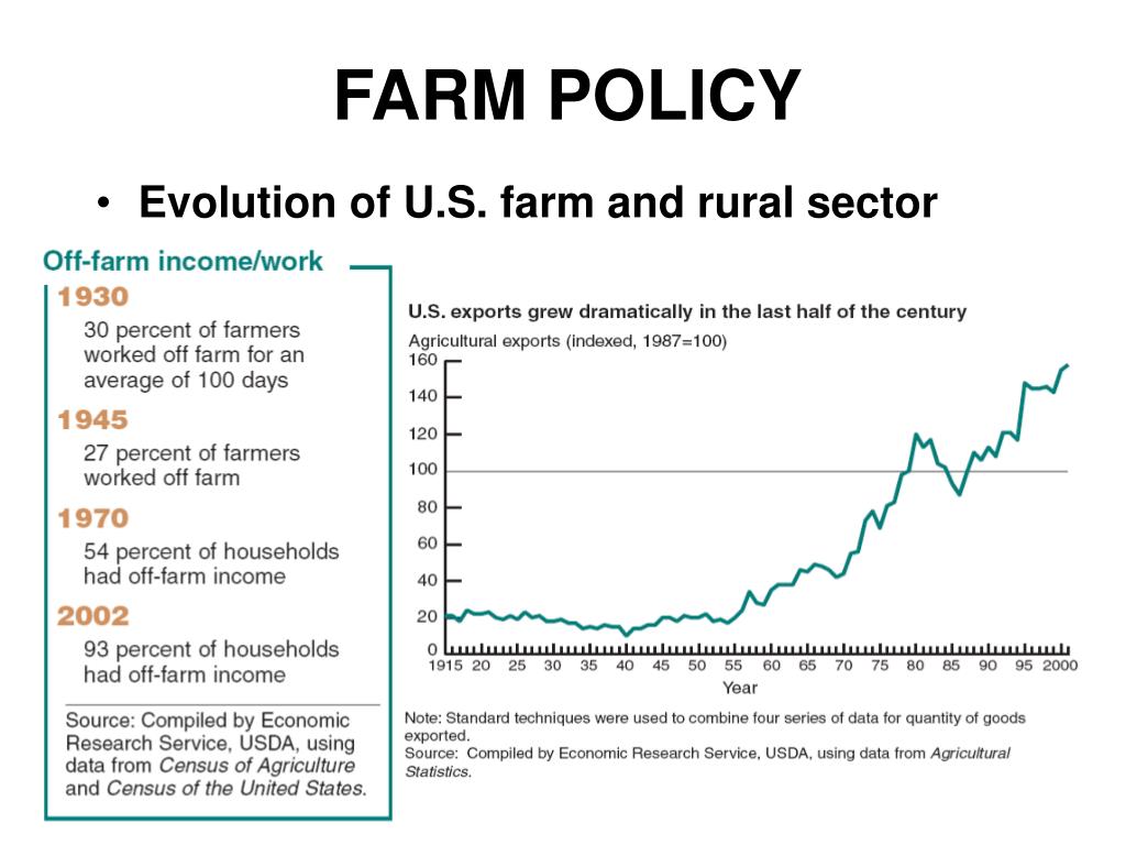 PPT - Role of Government in Agricultural Markets PowerPoint ...