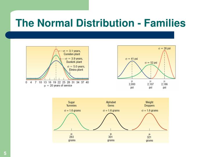 PPT - The Normal Probability Distribution and the Central Limit Theorem ...