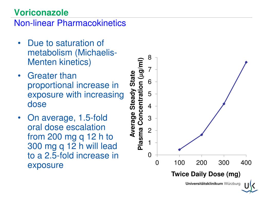 PPT - Antifungal Dosing and Therapeutic Drug Monitoring PowerPoint ...