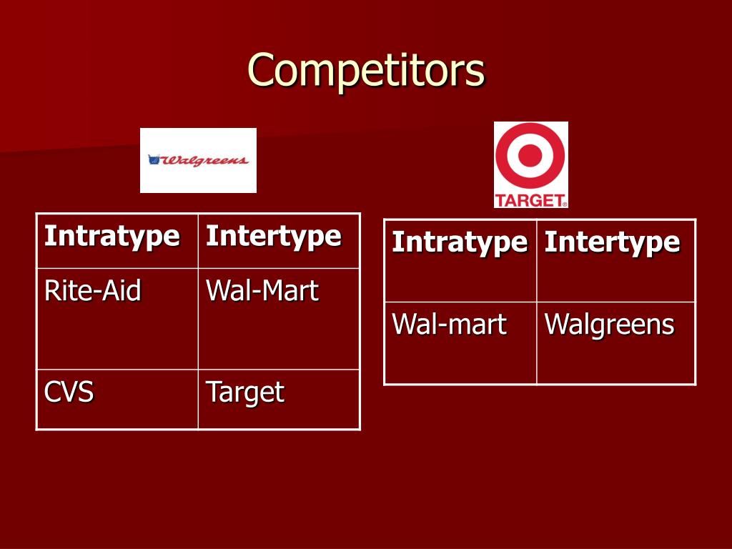 PPT - “Walgreens Raising the Fashion Quotient” PowerPoint Presentation ...