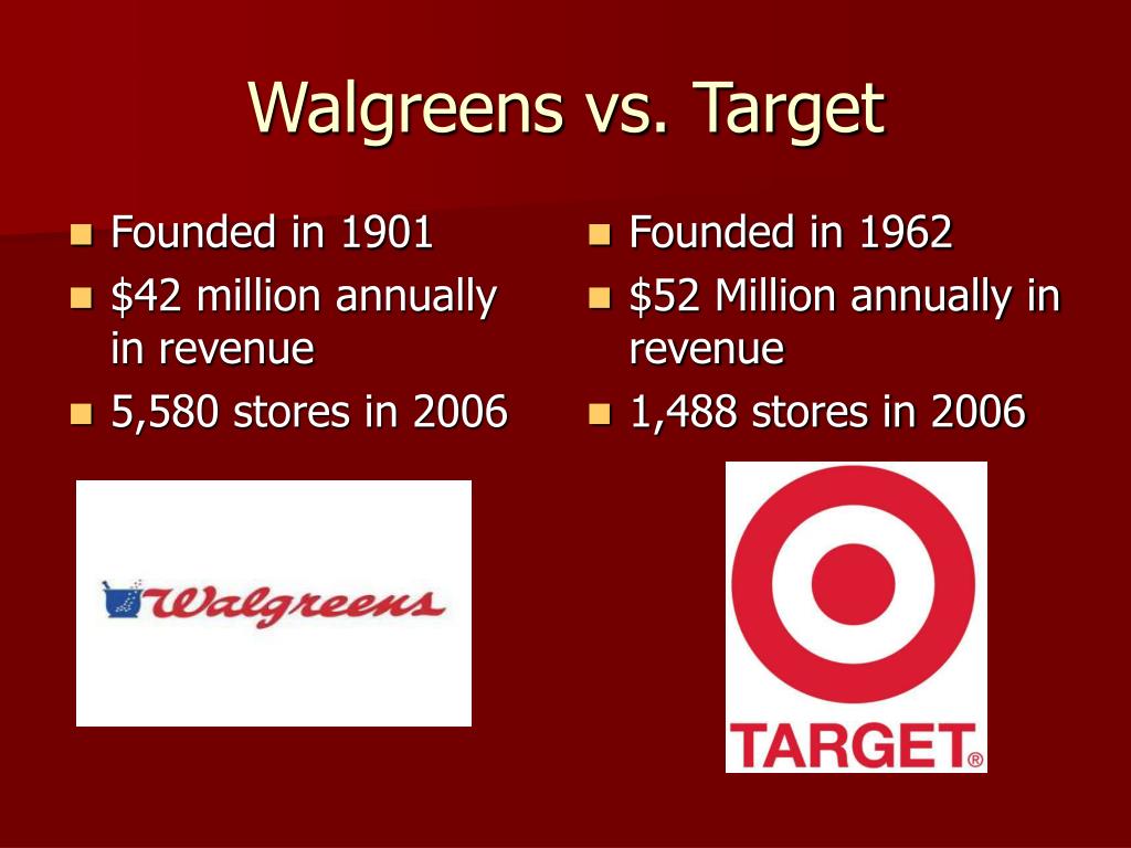 PPT - “Walgreens Raising the Fashion Quotient” PowerPoint Presentation ...