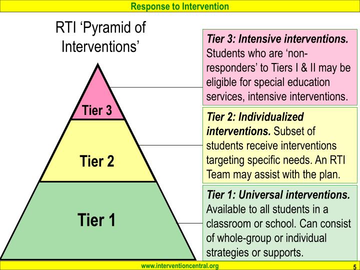 PPT - Response to Intervention: Managing Behavior for Academic Success ... PPT - Response to Intervention: Managing Behavior for Academic Success ...