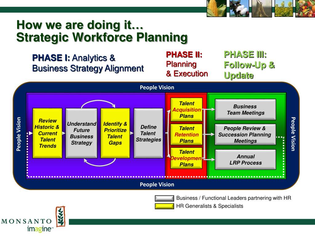 PPT - Strategic Workforce Planning at Monsanto PowerPoint Presentation ...