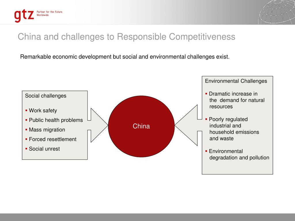 PPT - CSR and Regional Responsible Competitiveness Mr. Rolf Dietmar ...