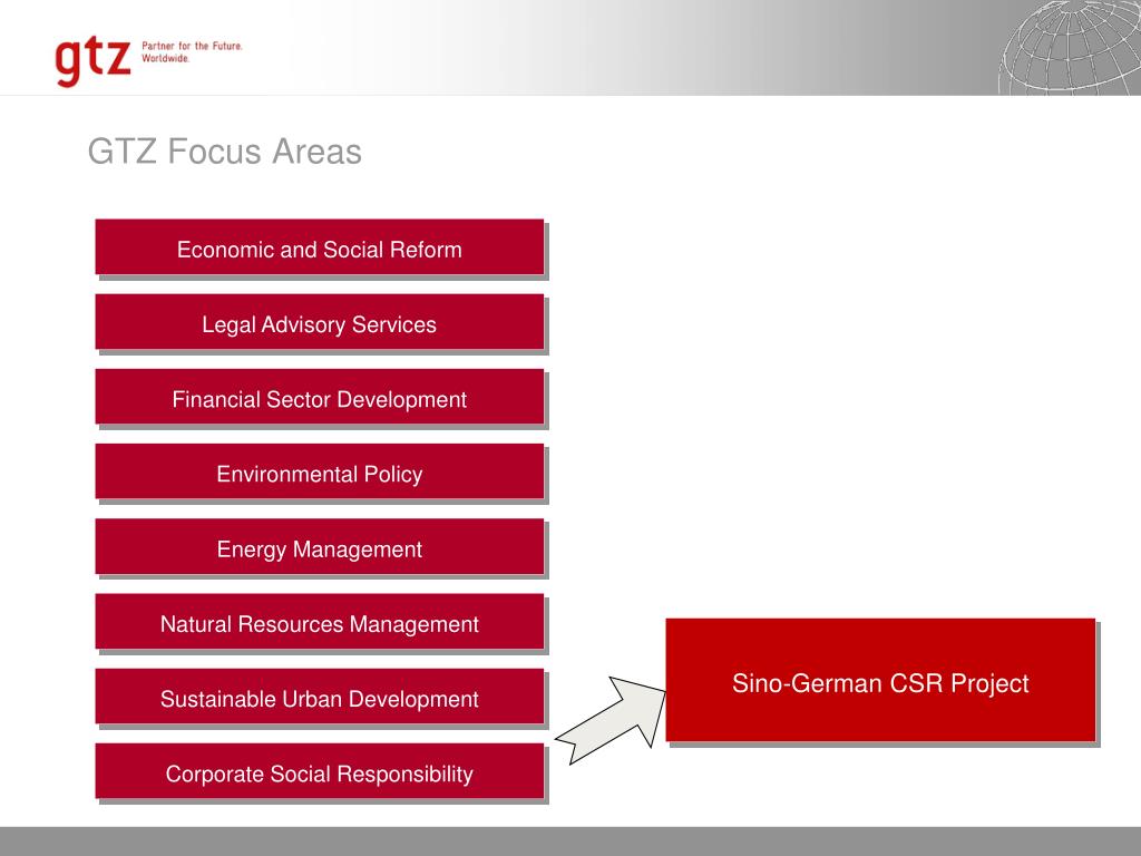 PPT - CSR and Regional Responsible Competitiveness Mr. Rolf Dietmar ...