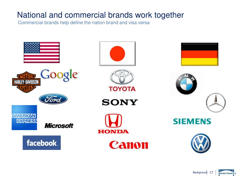 PPT - Nation Brands Muhterem İlgüner Brand Finance plc PowerPoint ...