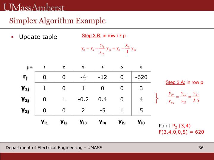 PPT - Mathematical Programming PowerPoint Presentation - ID:1774594