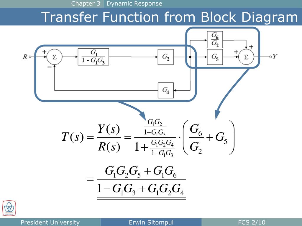 PPT The Block Diagram PowerPoint Presentation Free Download ID 1774712