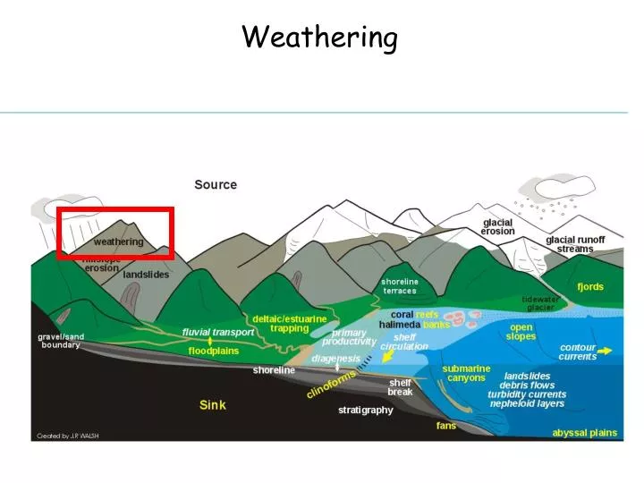 PPT - Weathering PowerPoint Presentation, free download - ID:1775622