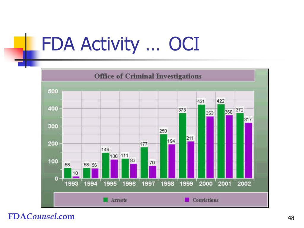 PPT - FEDERAL CIVIL AND CRIMINAL LAWS PowerPoint Presentation, free ...