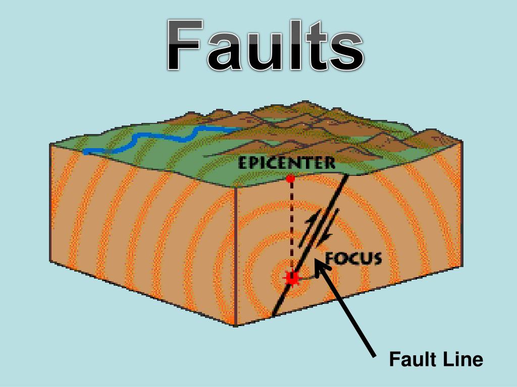 PPT Faults PowerPoint Presentation Free Download ID 1775767