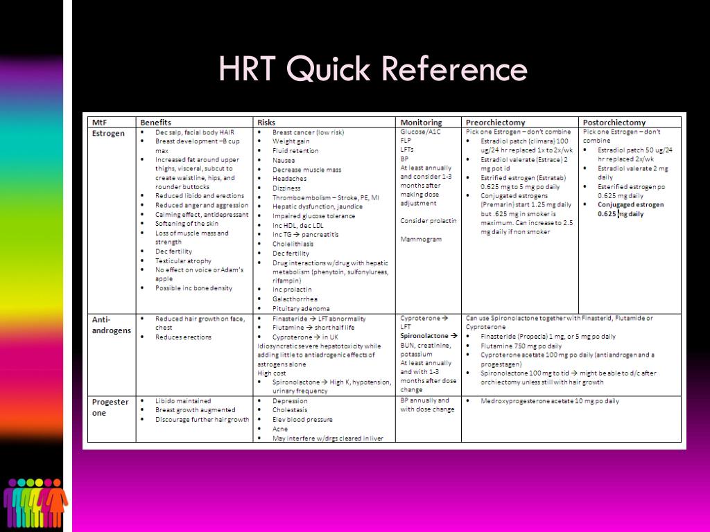 PPT - TRANSforming Health Care: Making Our Center More Inclusive For Transgender Patients ...