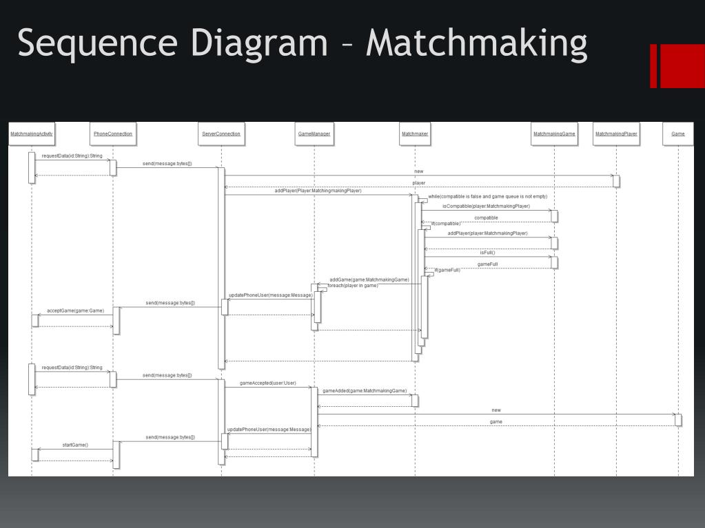 PPT - Chris Gelon, Matt Hall, Danny Kitt, Staci Menz, Mason Remy, Brian ...