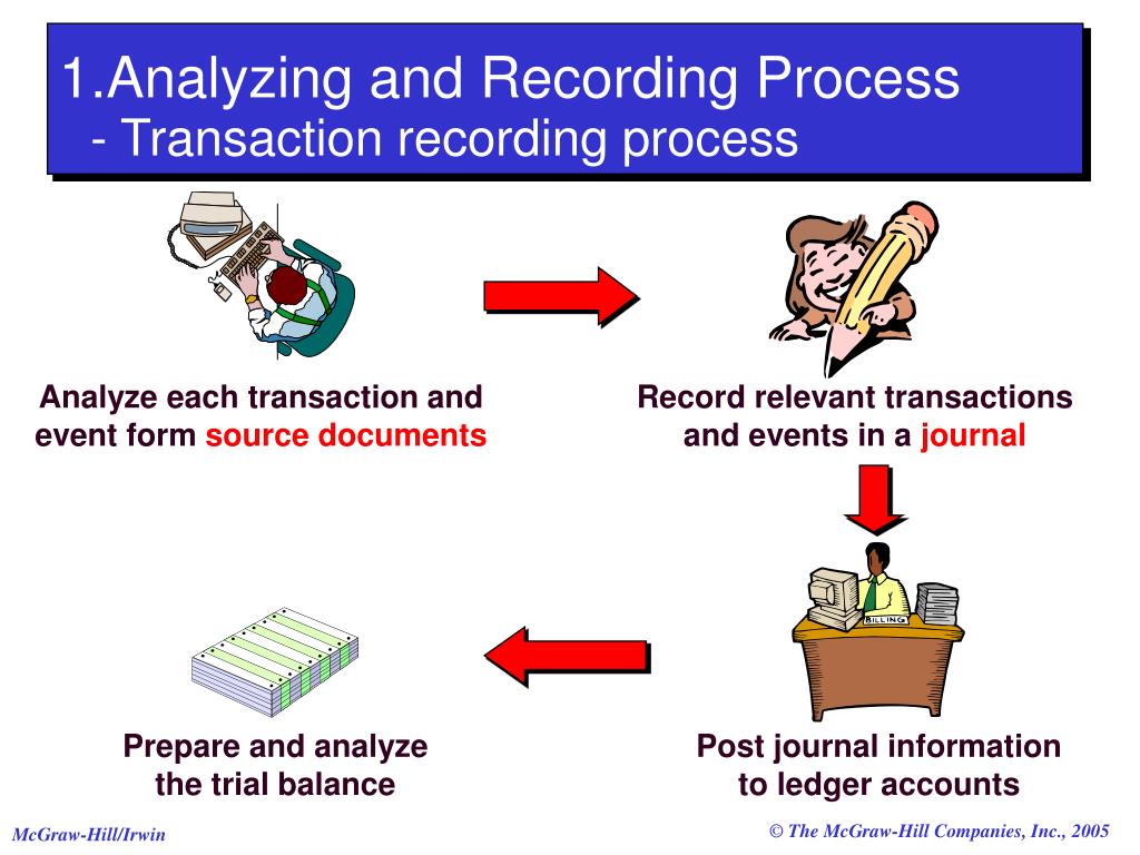 PPT - Analyzing and Recording Transactions PowerPoint Presentation ... PPT - Analyzing and Recording Transactions PowerPoint Presentation ...