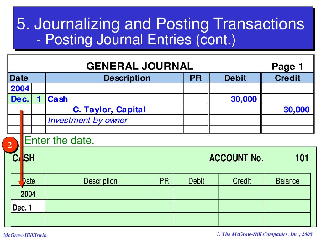 Ppt Analyzing And Recording Transactions Powerpoint Presentation