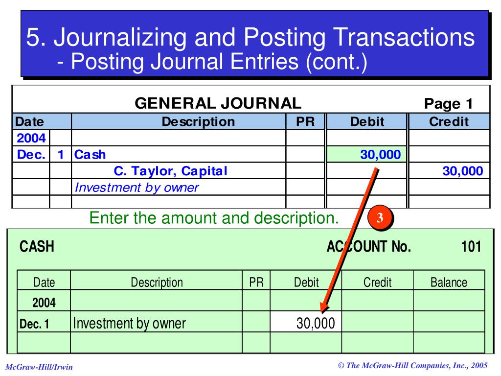 Ppt Analyzing And Recording Transactions Powerpoint Presentation